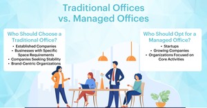 Traditional Offices vs. Managed Offices - Which is Right for Your Business?