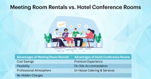 Meeting Room Rentals vs. Hotel Conference Rooms - A Cost Comparison