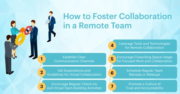 Coworking for Remote Teams - How to Foster Collaboration When Your Team ...